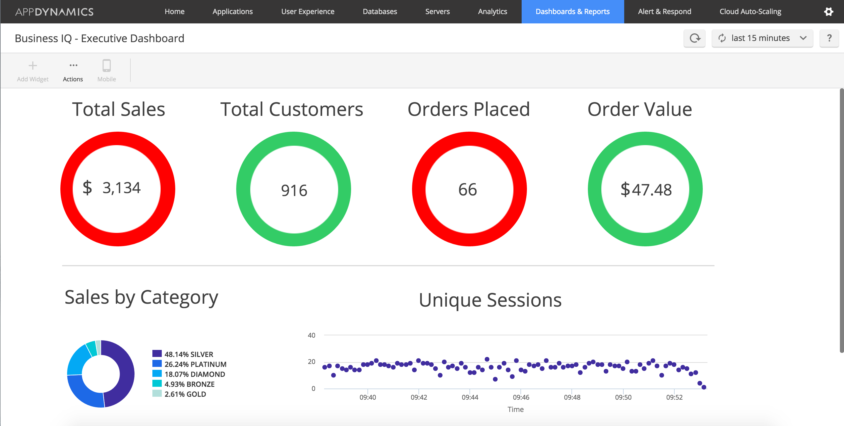 Monitoring Process Flow With Appdynamics Application Performance Blog